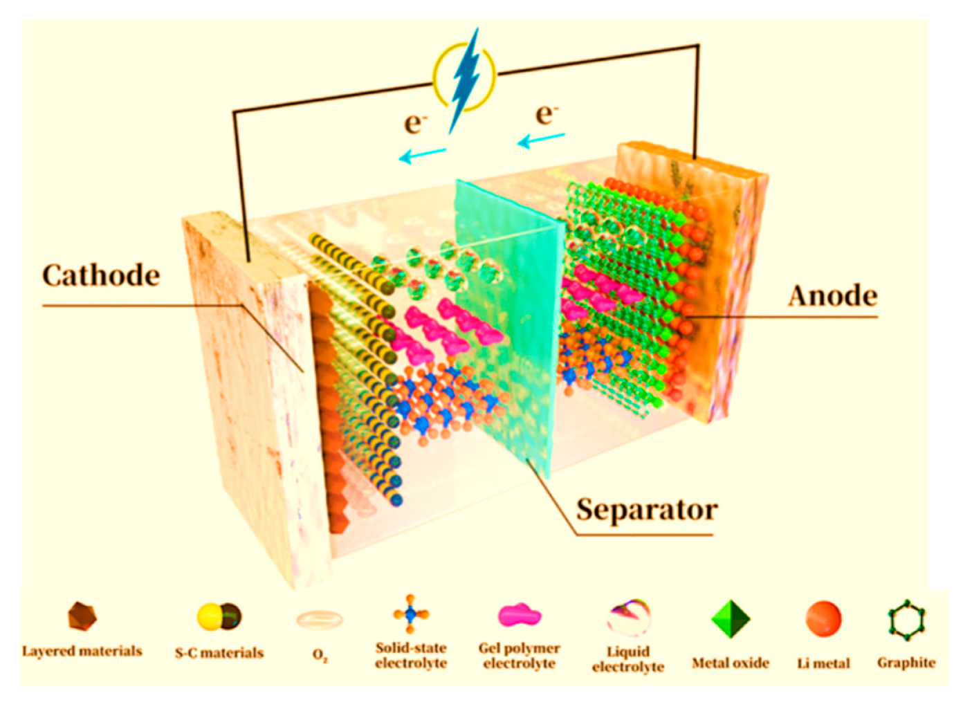 Polymerupdate Academy- The Role of Polymers In Powering The Future via ...