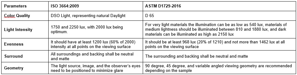 Polymerupdate Academy- Light Sources in Color Matching of Plastics