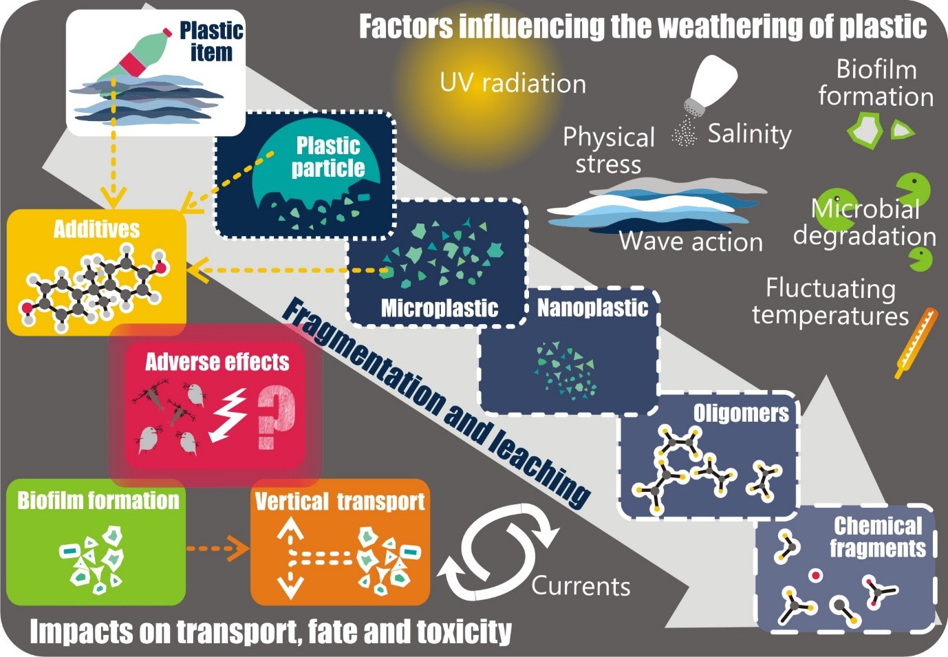 Polymerupdate Academy- Factors Affecting Weathering of Plastics