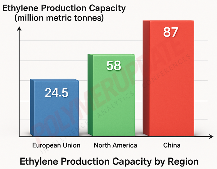 Petrochemical News - EU ethylene industry faces 40% capacity threat ...