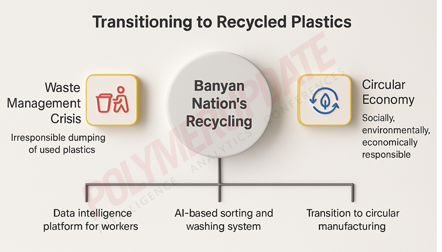 Petrochemical News - Banyan Nation aids brand owners in transitioning ...