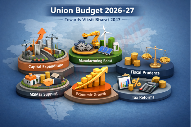 Petrochemical News - India’s Union Budget 2026–27 lays out growth ...