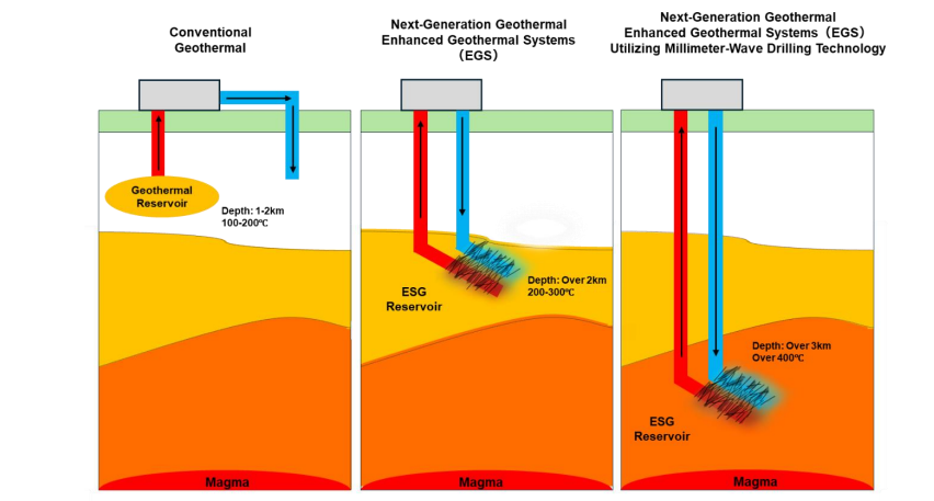 Polymerupdate Press Release - Idemitsu Invests in Quaise Energy to ...
